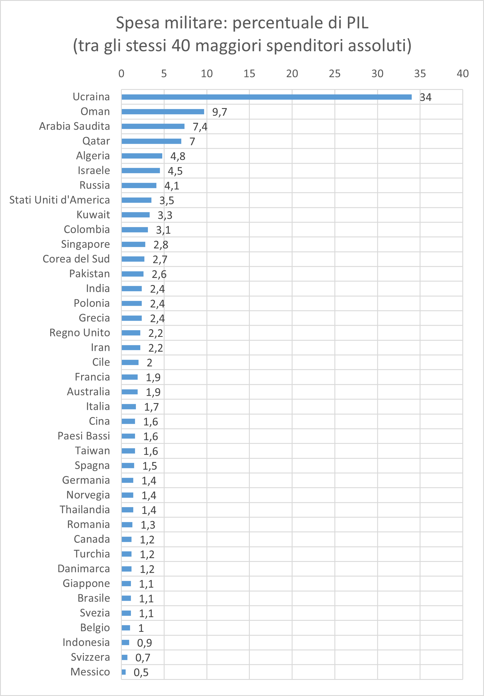 Anche i militari emettono gas sera | Scienza in rete